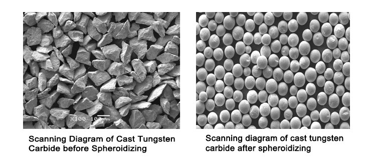 Casting tungsten carbide spheroidizing process - Zhuzhou Vlad ...
