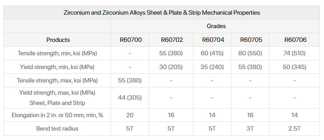 Zirconium Sheet & Plate_Shaanxi Zhuohangxin Metal Material Co., Ltd.