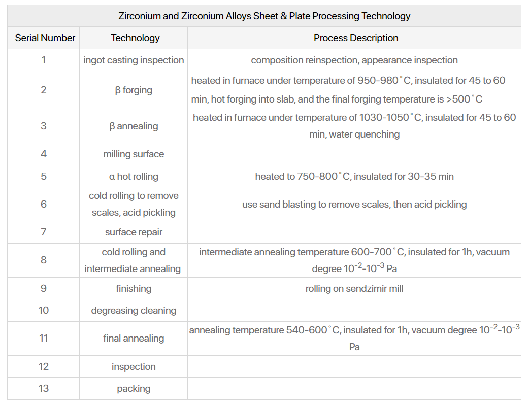 Zirconium Sheet & Plate_Shaanxi Zhuohangxin Metal Material Co., Ltd.